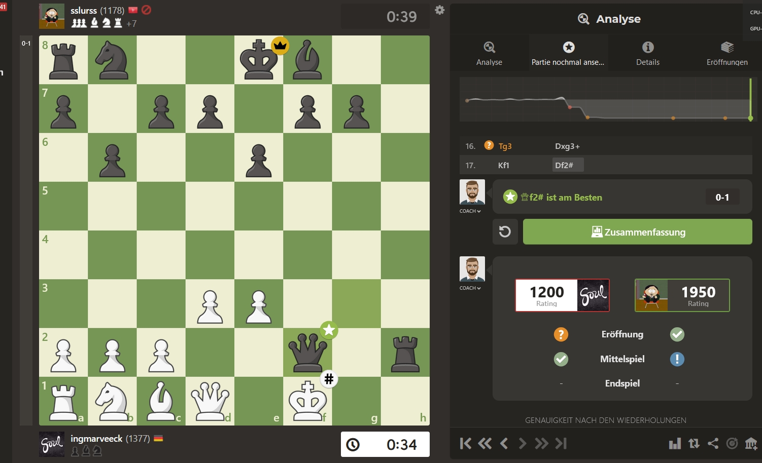Me vs Chess.Com Fakes & Cheaters Collection (Bullet/Hyper Chess ...